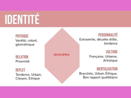 Qu'est-ce qu'une plateforme de marque